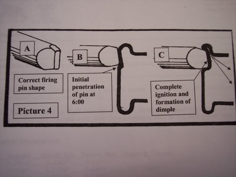Changing Firing Pin Profile | Page 2 | Rimfire Central Firearm Forum