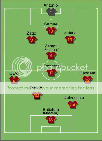 AS Roma | 2000-2001 | Scudetto! - PES Stats Database